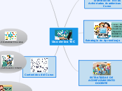 Uso de las Tic`s - Mind Map